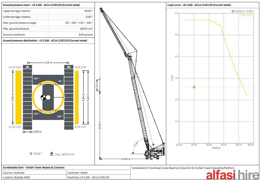 Crane Fleet Expertise: Alfasi's High-Capacity Options